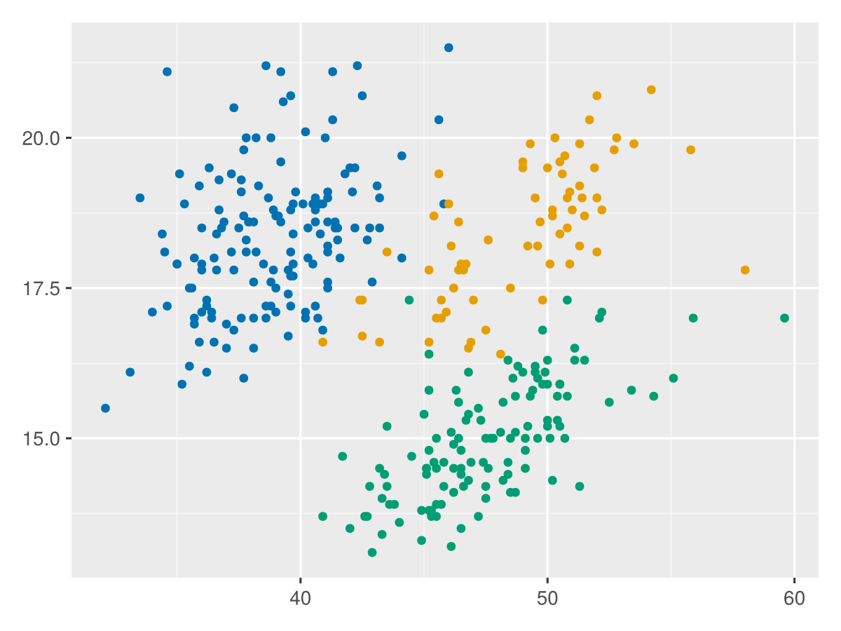 From data to plots | Tidier.jl